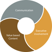 Turning Executive Business Reviews From Good To Great