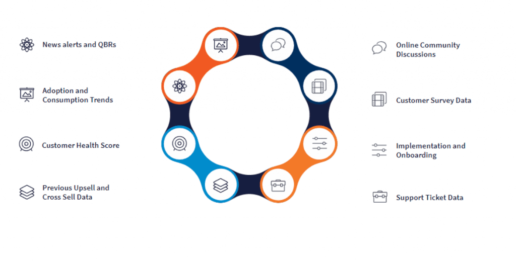 Expansion Selling: A Proactive Data-Driven Strategy Framework