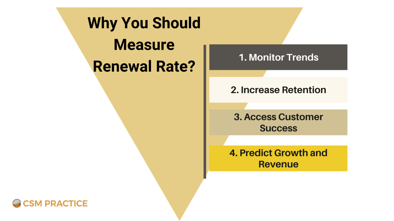 A Comprehensive Guide to Renewal Rate