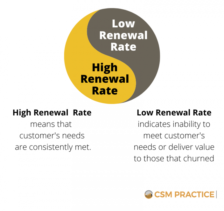 A Comprehensive Guide to Renewal Rate