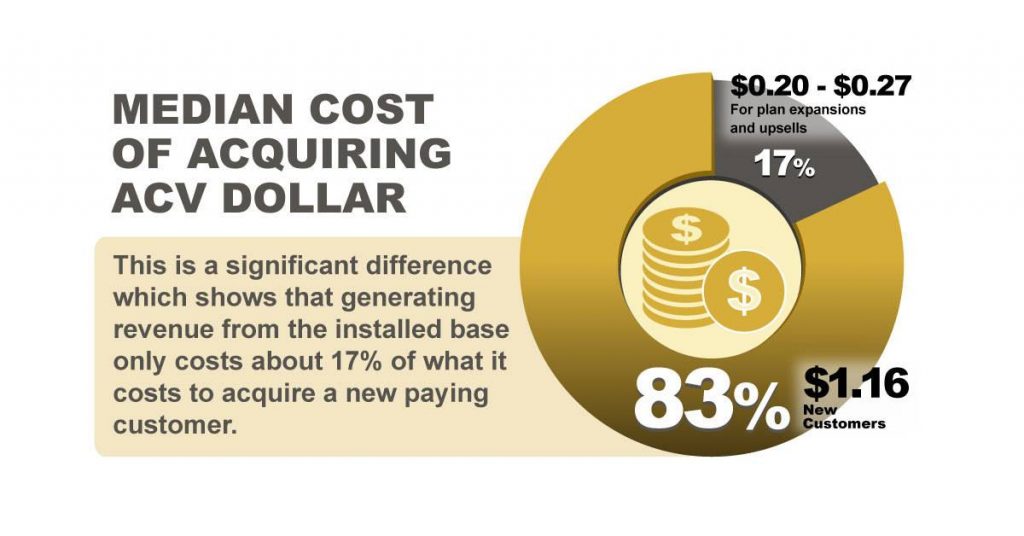 Expansion Selling Strategies: Tips for SaaS Companies