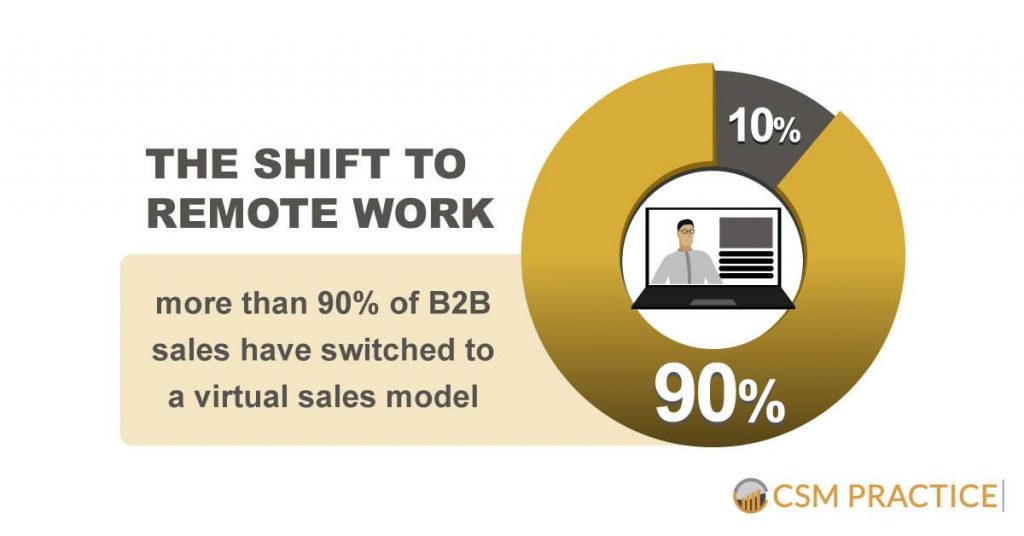 Expansion Selling Strategies: Tips for SaaS Companies