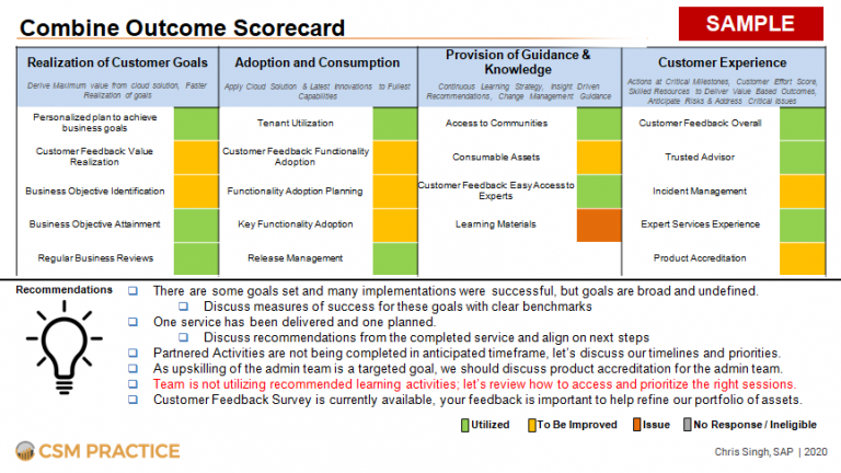 How to Prove Value to Customers - CSM Practice