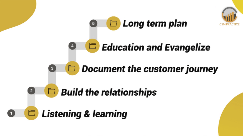 How to Develop an Effective 90-Day Customer Success Plan