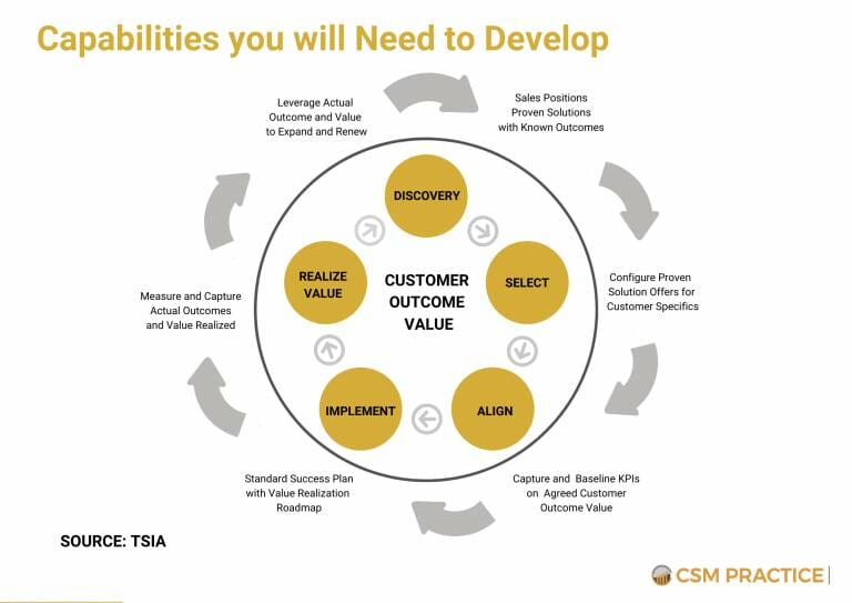 How to Scale the Customer Renewal Process Effectively