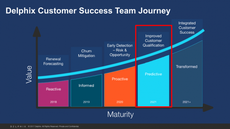 How to Develop a Customer Success Strategy - CSM Practice