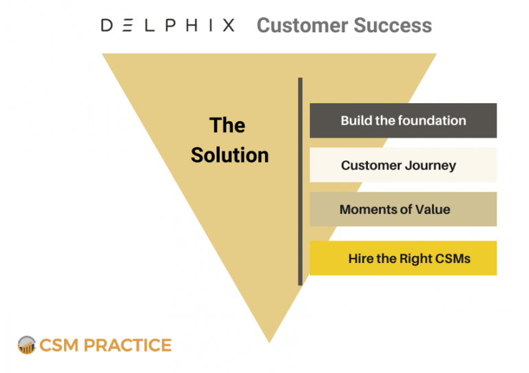 How to Develop a Customer Success Strategy - CSM Practice