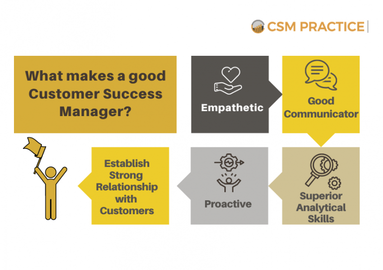 What is a Customer Success Manager? - CSM Practice
