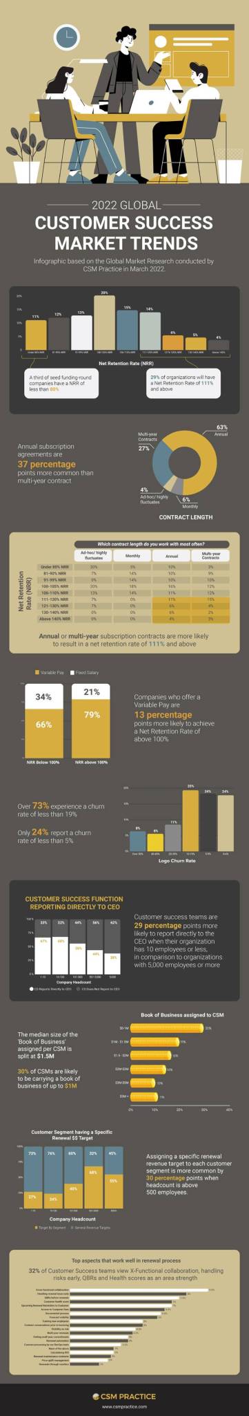 Infographic: Global Customer Success Market Trends in 2022