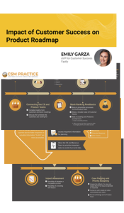 Impact of Customer Success on Product Roadmap - CSM Practice