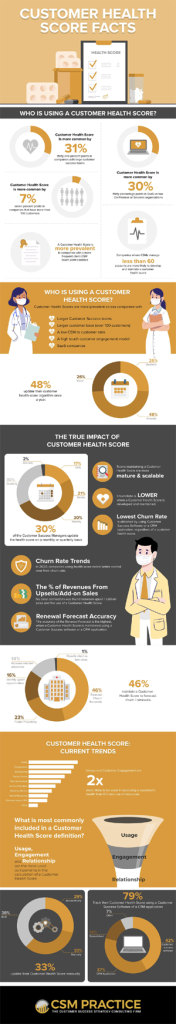 Customer Health Score Trends Infographic
