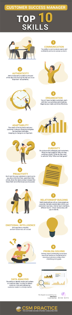 Infographic: The 10 Skills of Highly Effective CSMs - CSM Practice