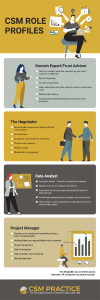 Infographic: Four CSM Profiles you want to hire for!