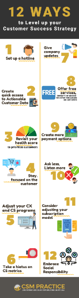 Level up your Customer Success Strategy - Infographic