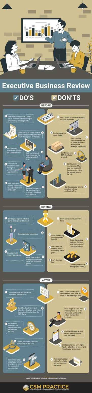 Executive Business Reviews: Essential Dos and Don'ts Infographic