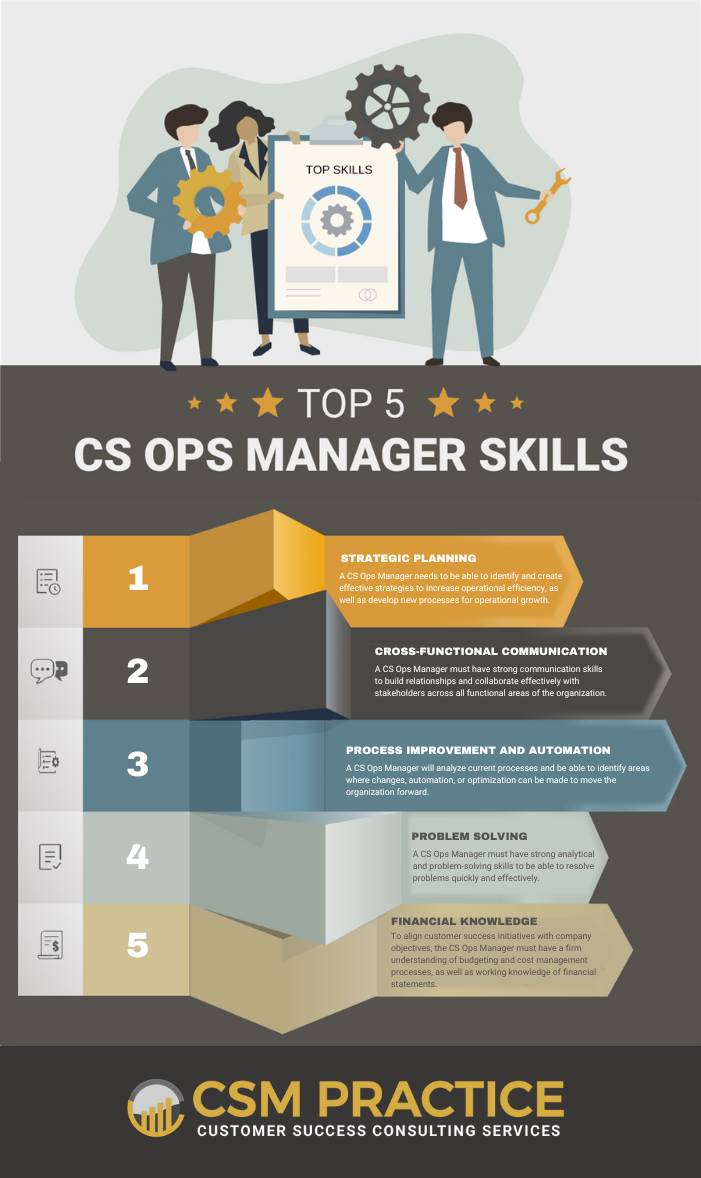 Mastering the Art of CS Operations: 5 Essential Skills for Top Managers