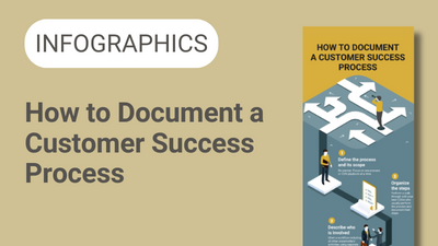 Infographic: How to Document a Customer Success Process