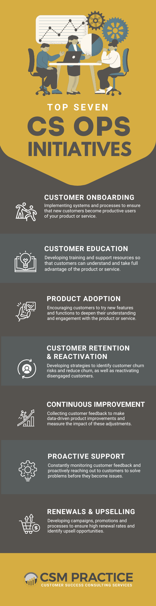 Top Seven Customer Success Operations (CS Ops) Initiatives